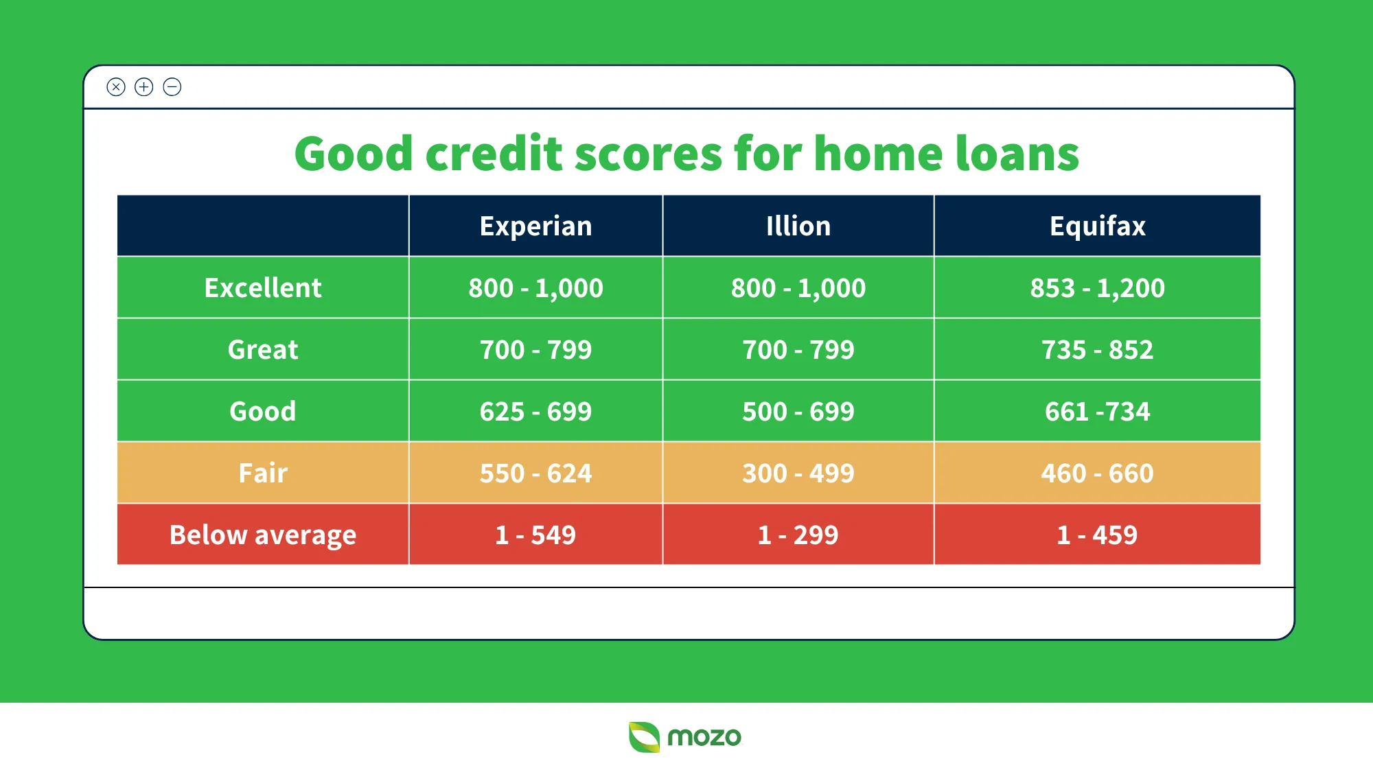 New Credit Bureau Scoring Changes Affect 3 in 5 Australians' Loan Rates ...